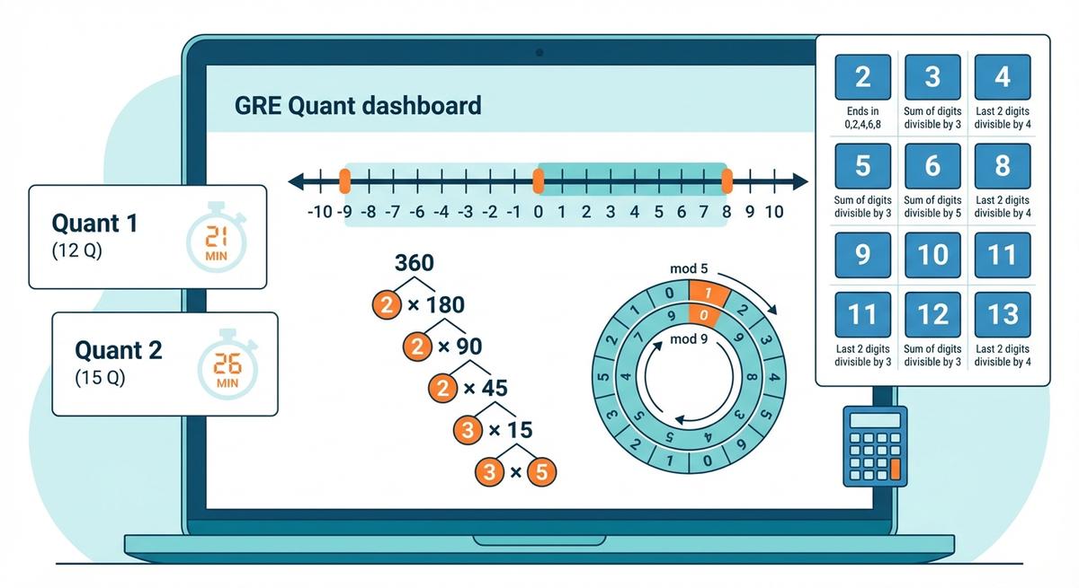 GRE Arithmetic & Number Properties: The High-Yield Rules You Must Know